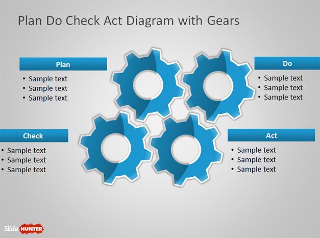 Plan Do Check Act PowerPoint Diagram