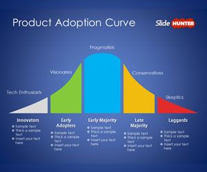 Free Product Adoption Curve PowerPoint Template - Free PowerPoint ...